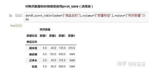 Python实现长型数据与宽型数据转换 知乎