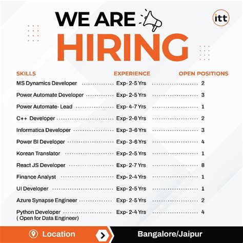 Hiring Reactdeveloper Powerbideveloper Powerautomate
