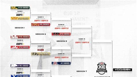 Andy Katzs Latest 2026 March Madness Mens Basketball Bracket