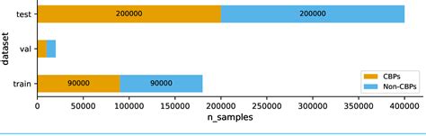 Figure 1 From Patent Lifetime Prediction Using Lightgbm With A Customized Loss Semantic Scholar