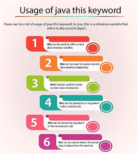 Ayush Dewangan On Linkedin Java Programmer Coding Cse