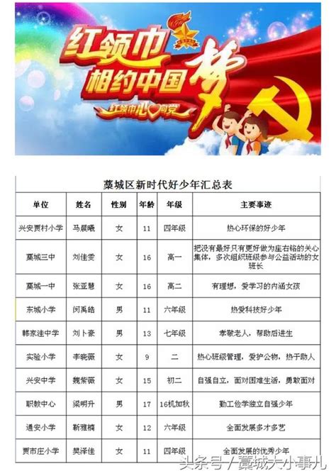 藁城區新一批新時代好少年評選結果出爐 每日頭條