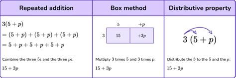 Simplifying Expressions Math Steps Examples And Questions Simplifying Expressions Math Steps Examples And Questions