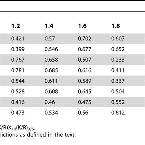 The Prediction Performance Of The Sequence Based Predictor With Download Table
