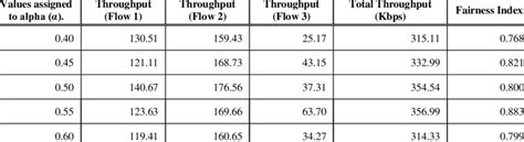 Results Achieved On A String Topology Of 9 Nodes Download Scientific Diagram