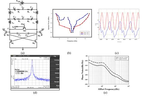 A Triple Resonance Wide Locking Range Lc Ilfd At Low Injection Powers Download Scientific