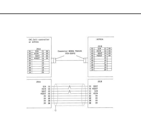 FANUC I O Unit MODEL A Connection And Maintenance Manual Page Of