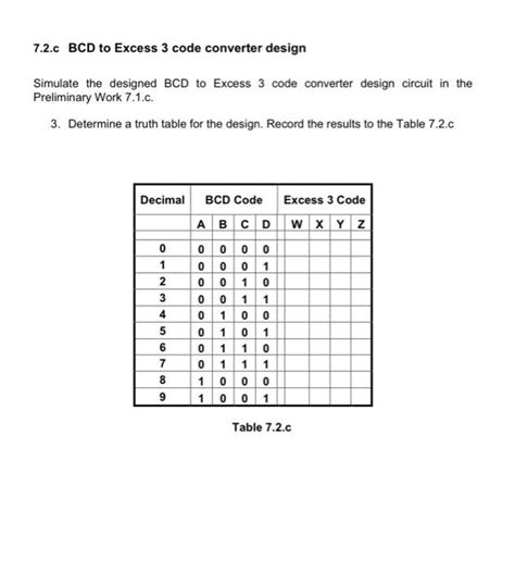 Solved A Code Converter Is A Combinational Logic Circuit