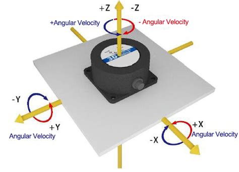 3d Gyroscope Sensor Current Output 4 20ma0 20ma 123 Axis