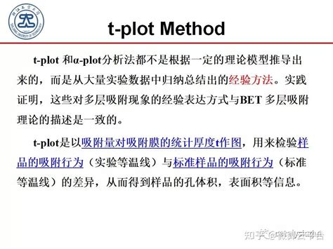 物理吸附孔径分布计算公式原理及应用：hk、t Plot、α Plot以及dft 知乎