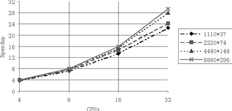Figure 4 From An Implement Of Parallel Module Network Learning
