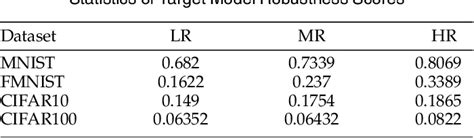 table 2 from holistic implicit factor evaluation of model extraction attacks semantic scholar