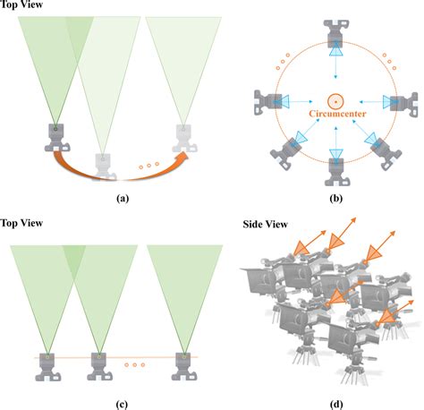 Multi Viewpoint Image Acquisition Methods A Single Camera B Structured