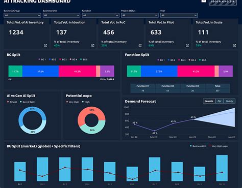 Analitycs Dashboard Design Projects Photos Videos Logos