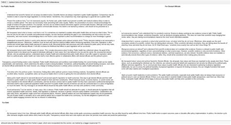 Journal Of Public Health Management And Practice