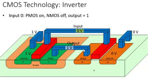 What Is A CMOS Inverter ElectronicsHacks