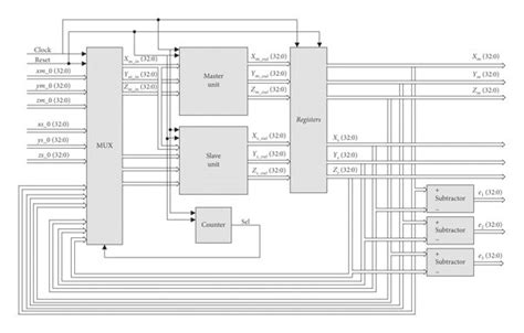 Synchronized Spherical Attractors In Master Slave Topology Download Scientific Diagram