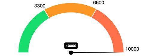 Javascript Chartjs Position Labels At End Of Doughnut Segment Stack Overflow