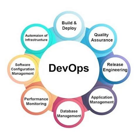 Devops Services At ₹ 50000 Project In Hyderabad Id 2855827705273