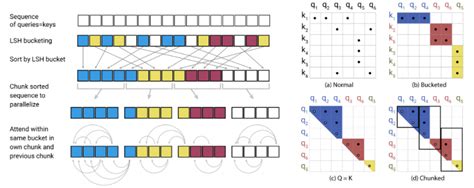 Open Source Machine Learning Projects