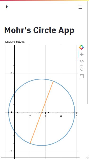 How To Build A Streamlit App In Python Python For Undergraduate Engineers