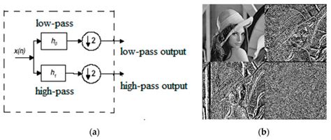 Cryptography Special Issue Code Based Cryptography And Applications