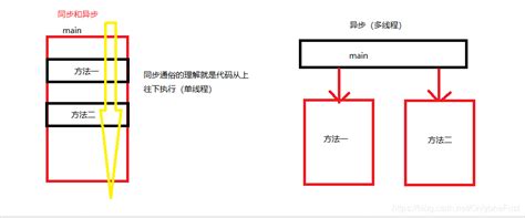 多线程（三）使用继承的方式创建线程使用继承类创建多线程 Csdn博客