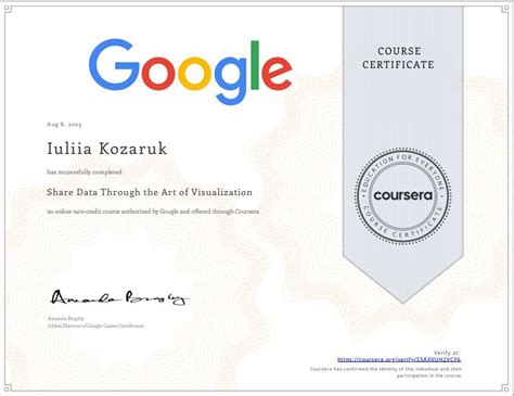 Julia Kozaruk On Linkedin Dataanalysis Data