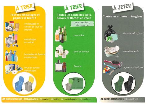 Rappel Des Bonnes Pratiques Pour Le Tri De Vos Déchets Ménagers Mairie De Rochefort En Yvelines
