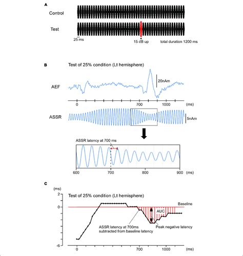 Methods For Calculating The Phase Shift Data For The Left Hemisphere Download Scientific