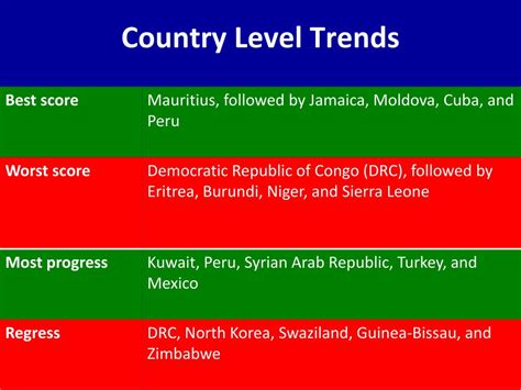 PPT 2008 Global Hunger Index PowerPoint Presentation Free Download ID 6415460