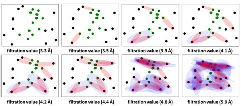 Illustration Of A Hypergraph Based Filtration Process For The