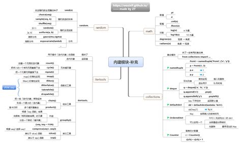 Python 常用扩展库八 Shadow Y 博客园