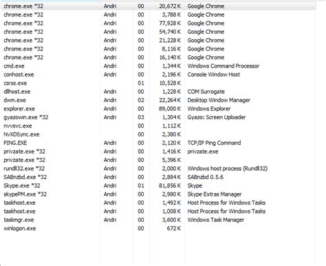 What Is This Exe In My Task Manager A Virus Rtechsupport