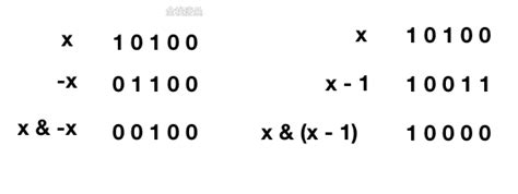 Leetcode个人解题总结 大厂算法面试之leetcode精讲9位运算 个人文章 Segmentfault 思否