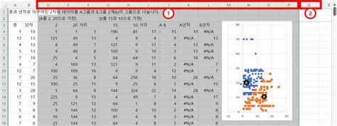 2 1 K Means 클릭클릭 엑셀로 이해하는 인공지능