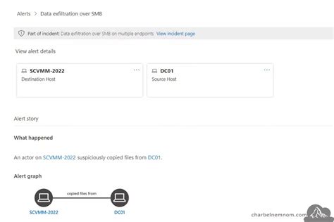 Managing Microsoft Defender For Identity Comprehensive Guide