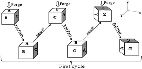 A General Schematic Diagram Of The Mdf Process Download Scientific Diagram