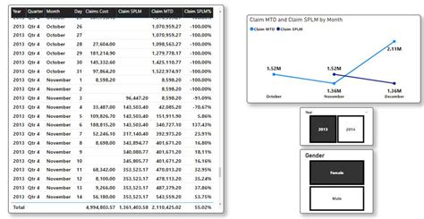 Subhadip Sur On Linkedin Powerbi Dax Sql Mysql Dataanalytics Dataanalysis Businessanalytics