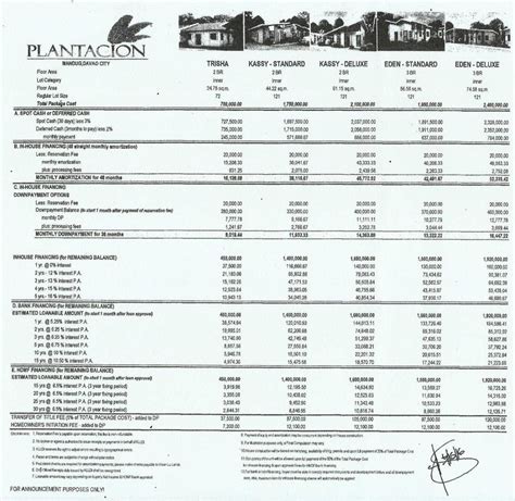 Kassy Model Kisan Lu Lands Inc Davao City