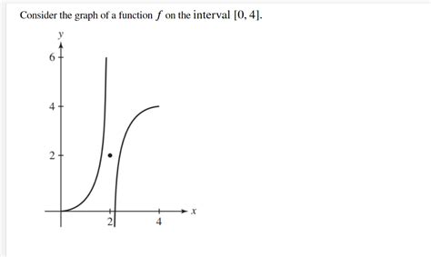 Solved Consider The Graph Of A Function F ﻿on The Interval