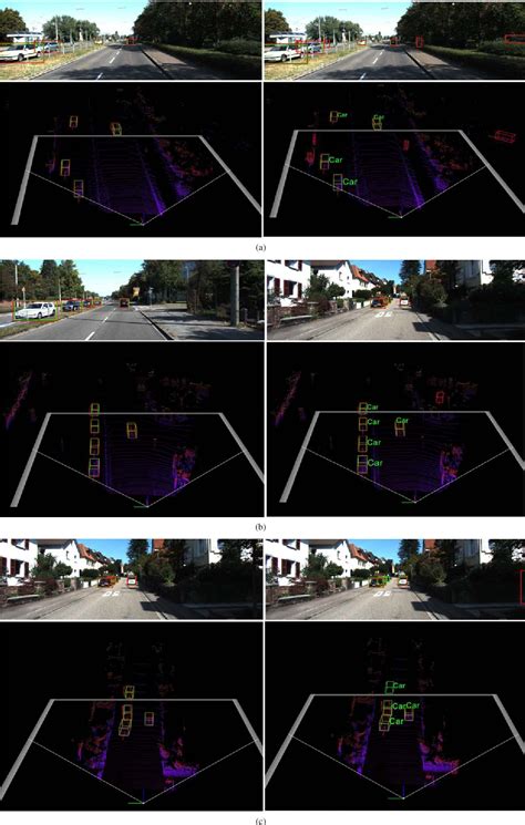 Figure From Decoupling Classification And Localization For Single Stage D Vehicle Detection