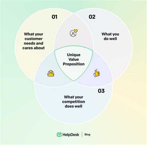 Crafting A Compelling Value Proposition Example