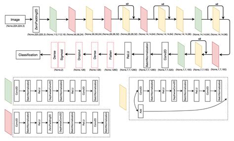 Applied Sciences Free Full Text An Efficient Approach For Detecting Driver Drowsiness Based