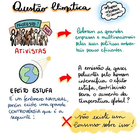 Mapa Mental Efeito Estufa Fdplearn