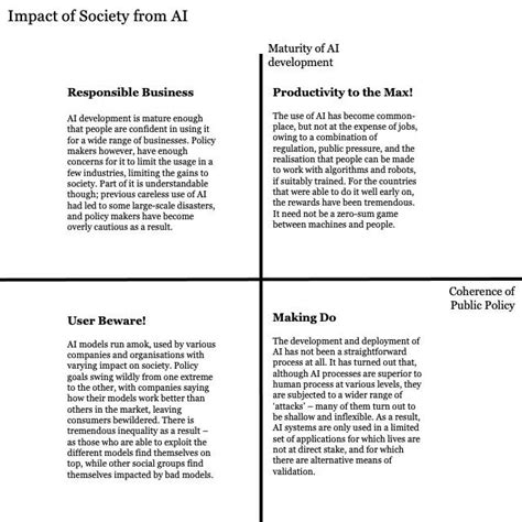 21 Of 100scenarios How Might Ai Continue To Impact By Scalable