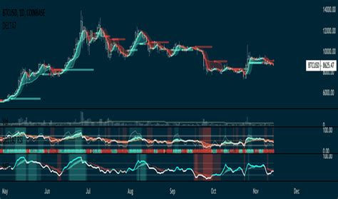 Least Squares Moving Average Lsma — Indicators And Signals — Tradingview
