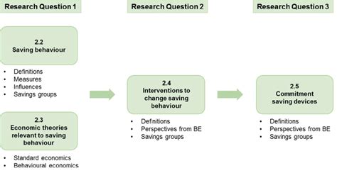 Conceptual Framework For The Literature Review Download Scientific Diagram