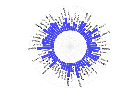 如何用r语言ggplot2画环状柱形图 大数据 亿速云