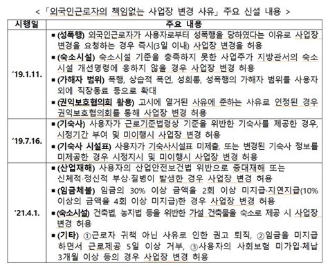 정책정보상세 일자리 뉴스 여성기업 일자리허브